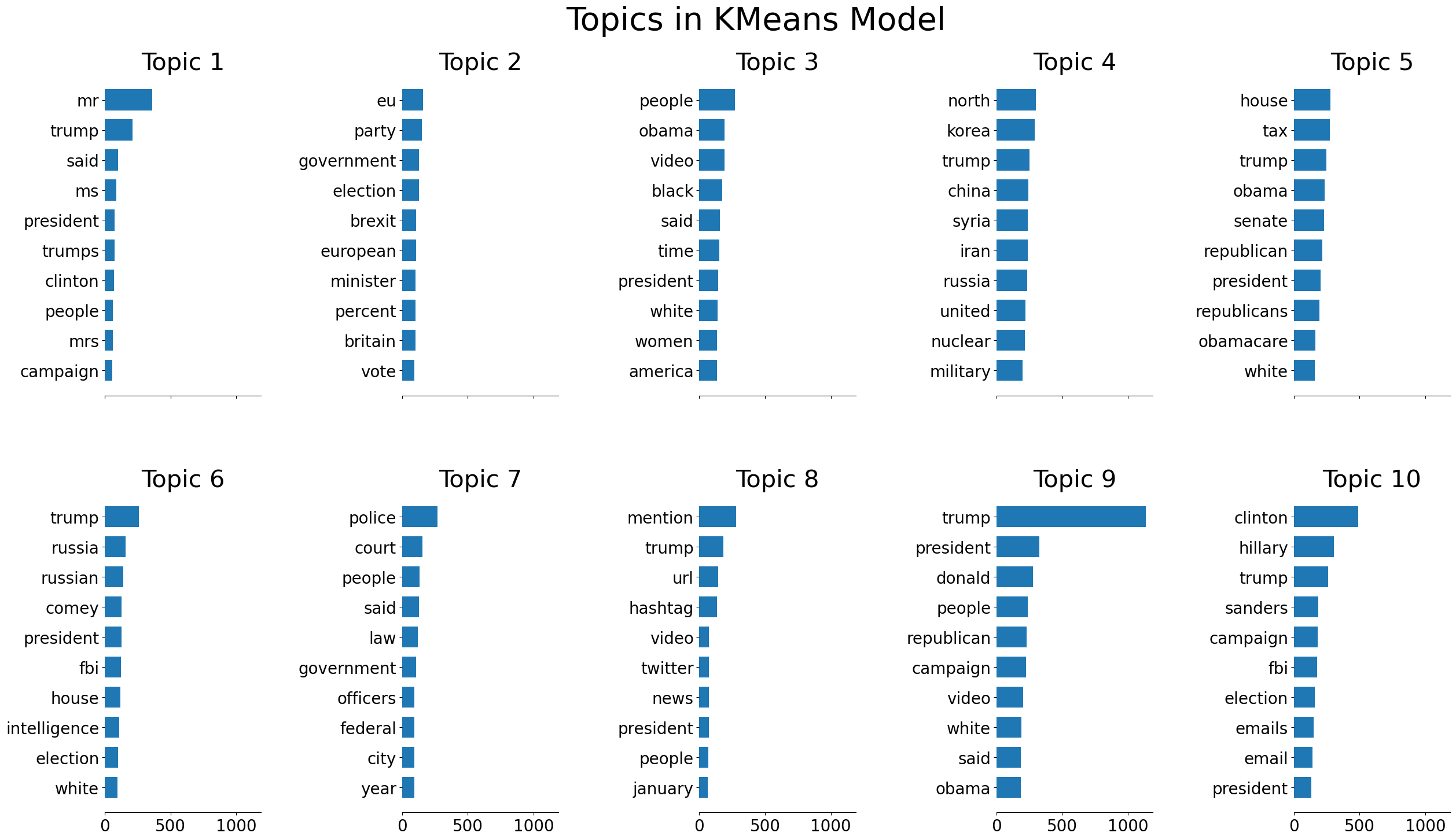 Ellington Kirby | Personal Page